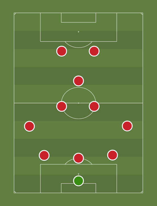 Manchester United Predicted Lineup For Premier League Clash With ...