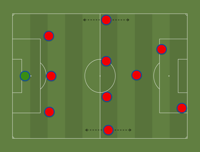 The leftovers (3-5-2) - Football tactics and formations ...
