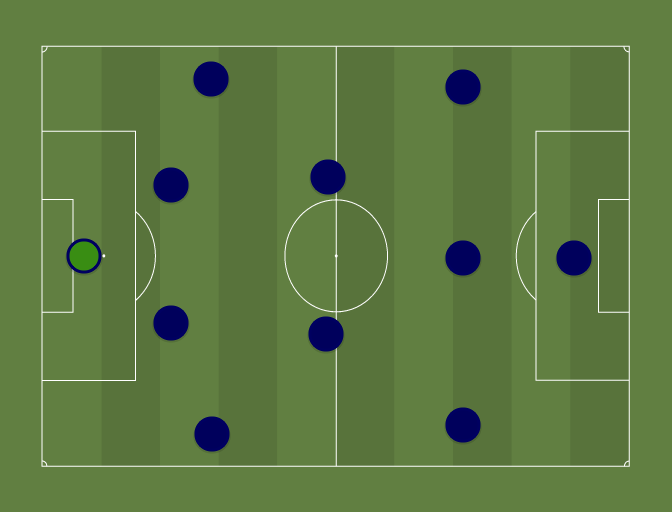 Chelsea 1st XI (4-5-1) - Football tactics and formations ...