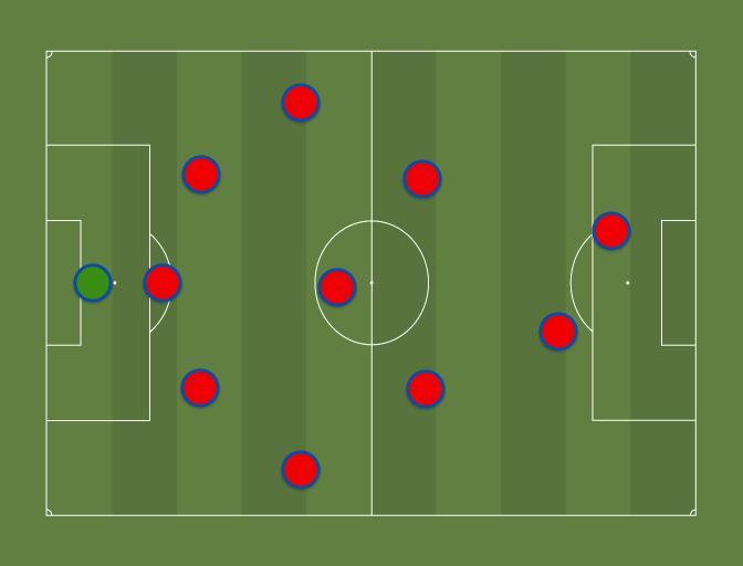 Hrvatska (3-3-2-2) - UEFA EURO - Football tactics and formations ...