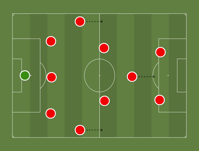 532 (3-2-3-2) - Football tactics and formations - ShareMyTactics.com