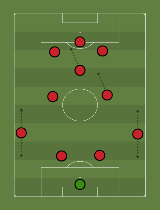 Manchester United (2-2-3-3) - Football tactics and formations ...