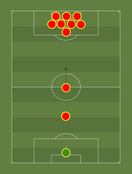 Huddle (1-1-8) - Football tactics and formations - ShareMyTactics.com