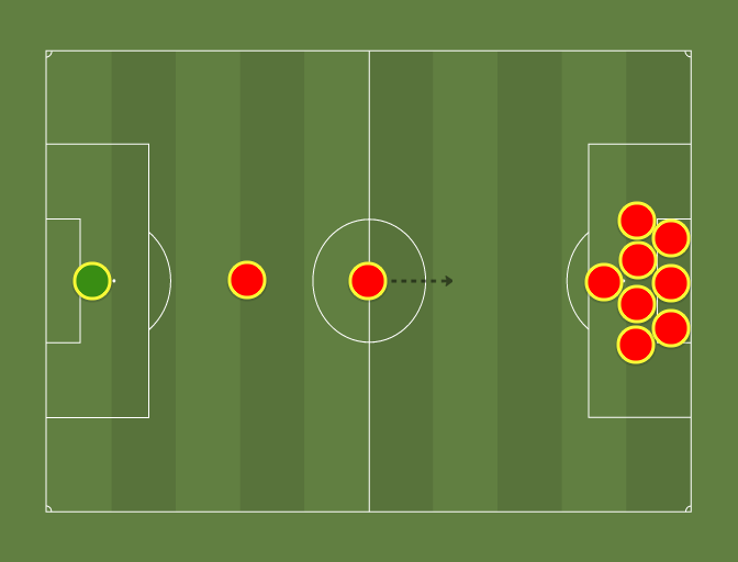 Huddle (1-1-8) - Football tactics and formations - ShareMyTactics.com