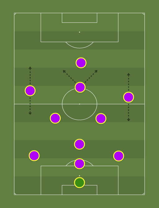 IE Weldon SS (4-2-4-0) - Football tactics and formations ...