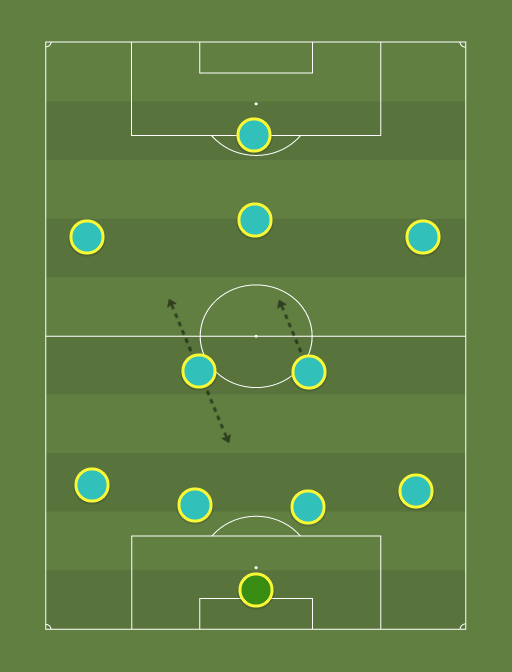 Best Prem team (my opinion) (4-2-3-1) - Premier League - 12th September ...