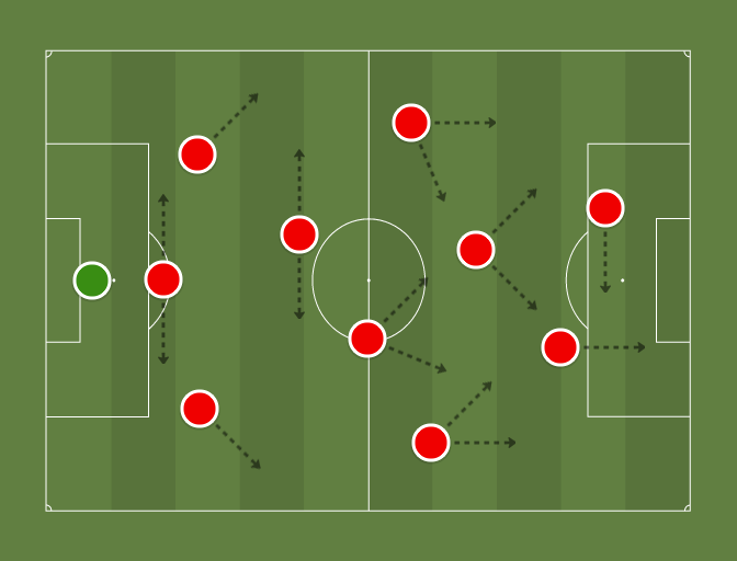 MD United (3-1-4-2) - Football tactics and formations - ShareMyTactics.com