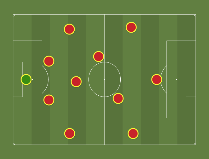 Big Game Line Up (4-2-3-1) - Football tactics and formations ...