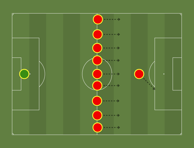 Offensive Arsenal (0-9-1) - Arsenal Offensive Team - 15th September ...