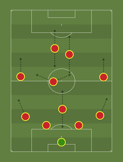 dffff (5-5-0) - Football tactics and formations - ShareMyTactics.com