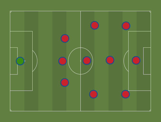 Pep Guardiola (3-4-3) - Football tactics and formations ...