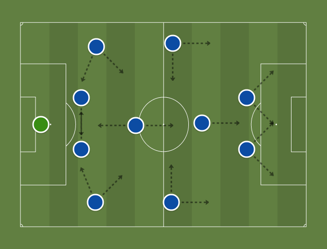 Leicester City 2014-2015 (4-1-3-2) - Football tactics and formations ...