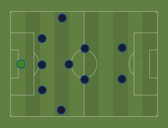 Inter Medel-M'Vila (3-3-2-2) - Football tactics and formations ...