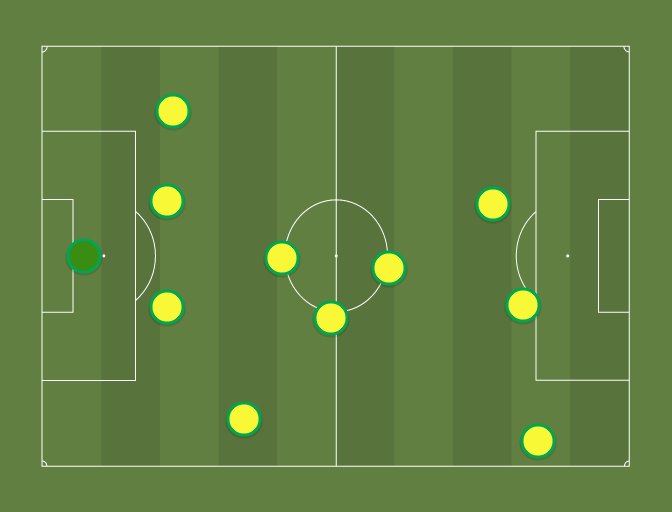 Brazil 1970 (4-1-2-3) - Football tactics and formations ...