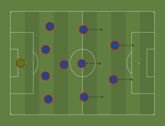 JDT (4-1-5-0) - Football tactics and formations - ShareMyTactics.com