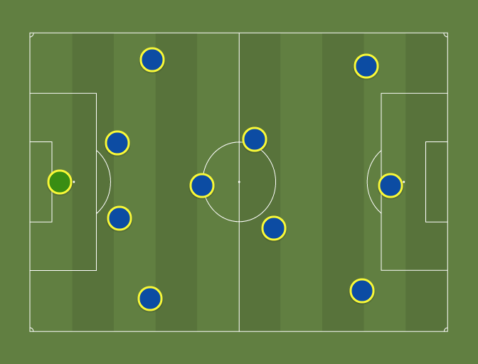 MagiC Football (4-1-2-3) - Football tactics and formations ...