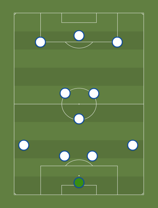 England (4-1-2-3) - Football tactics and formations - ShareMyTactics.com
