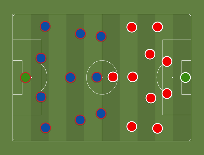 FCB (5-3-2-0) vs Away team (6-4-0) - Football tactics and formations ...