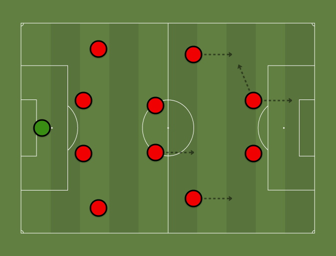 ATLAS FINAL VERANO 1999 (4-2-2-2) - Football tactics and formations ...