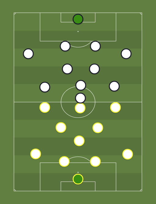 ManU Starting 11 (5-3-2-0) vs Away team (6-3-1-0) - Football tactics ...