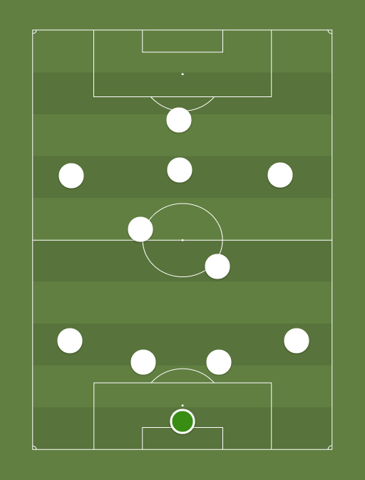 Potential Real Madrid Lineup For 201516 Season Targets