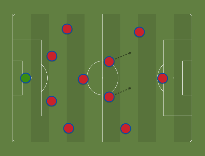 govna (4-1-4-1) - Football tactics and formations - ShareMyTactics.com