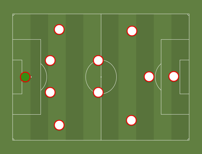 England best lineup (4-4-2) - Football tactics and formations ...