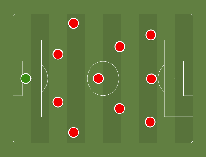 Falcons (4-3-3) - Premier League - Football tactics and formations ...