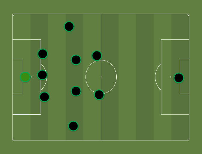 3-4-2 defense (5-2-2-1) - Football tactics and formations ...