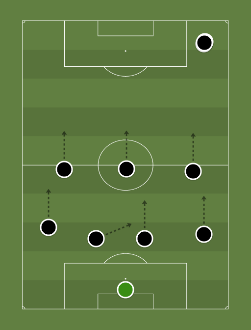 Sem a bola (contra-ataque) (4-3-3) - Football tactics and formations ...