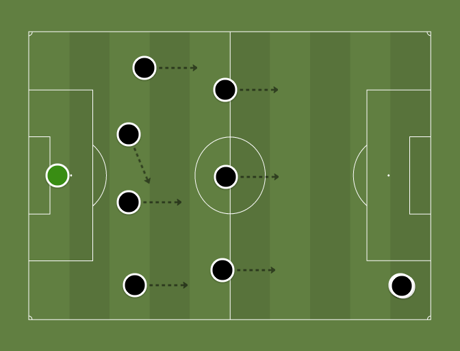 Sem a bola (contra-ataque) (4-3-3) - Football tactics and formations ...