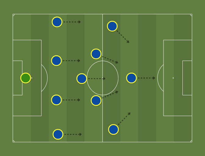 Auckland City FC (4-3-3-0) - Football tactics and formations ...