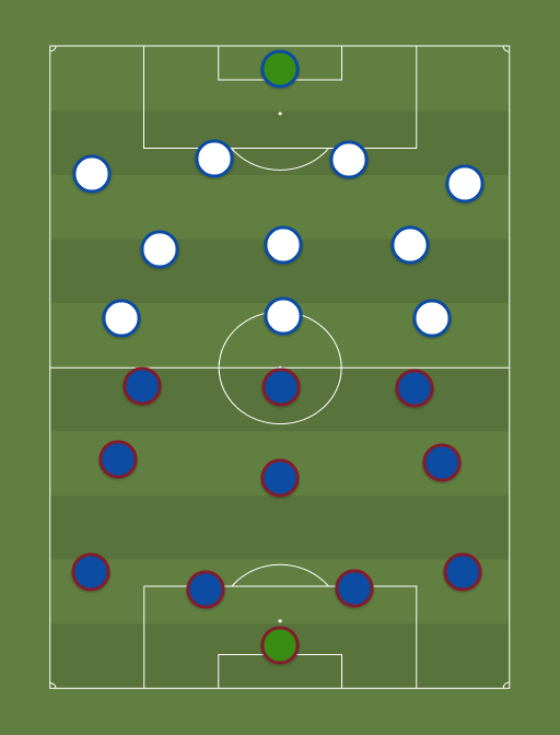 FCB (5-3-2-0) vs PSG (7-3-0) - Football tactics and formations ...