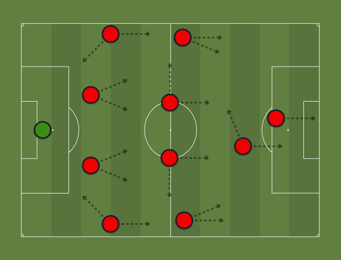 vs pool (4-5-1) - Football tactics and formations - ShareMyTactics.com