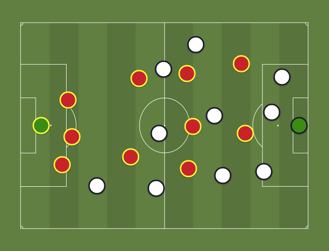 Your team1 (3-2-3-2) vs Away team (5-1-3-1) - Football tactics and ...