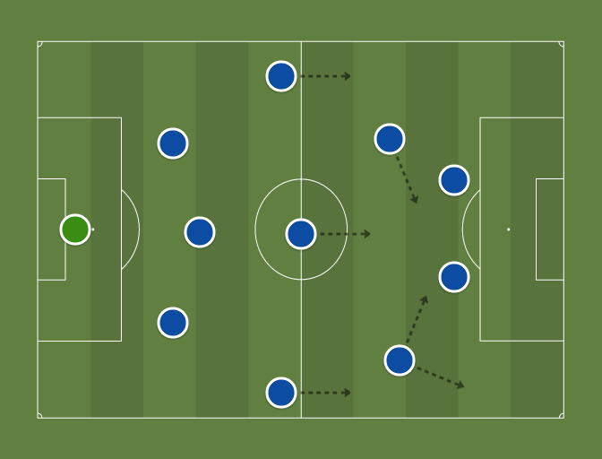 SUFC Attacking (3-2-3-2) - Football tactics and formations ...