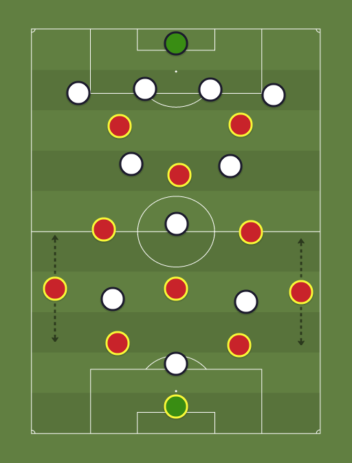 Best ever XI (2-3-3-2) vs Best current XI (4-2-3-1) - Any - Football ...