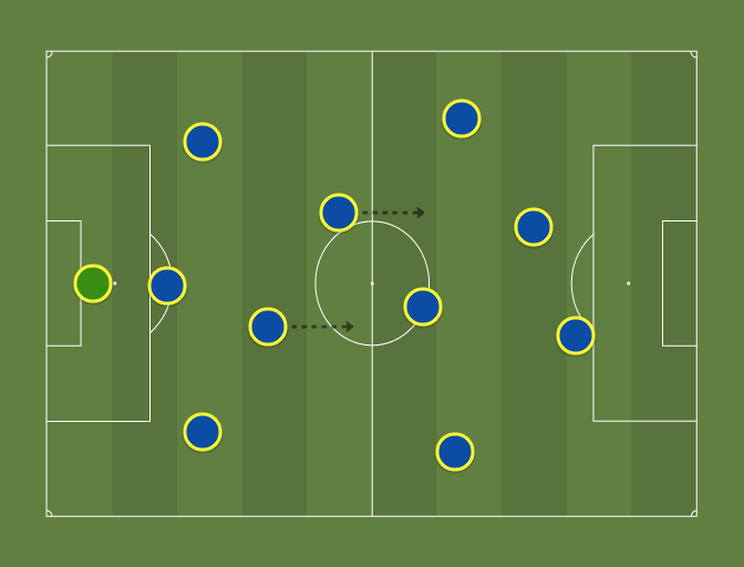 STARULe Tiger (4-1-3-2) - MSSD - Football tactics and formations ...