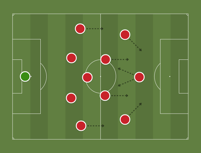 Man Utd 2015-16 (2-3-5-0) - Football tactics and formations ...