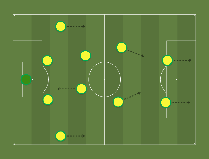 BRAZIL 2006 (4-2-2-2) - Football tactics and formations ...