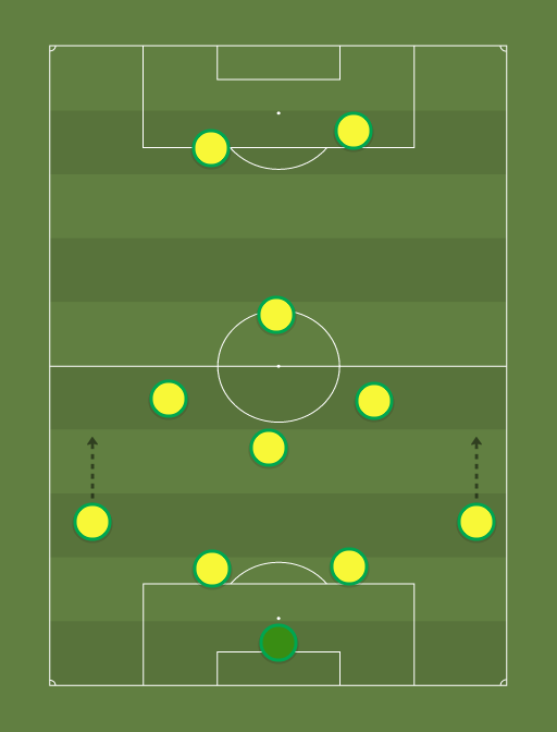 BRAZIL 2004 (4-3-1-2) - Football tactics and formations ...