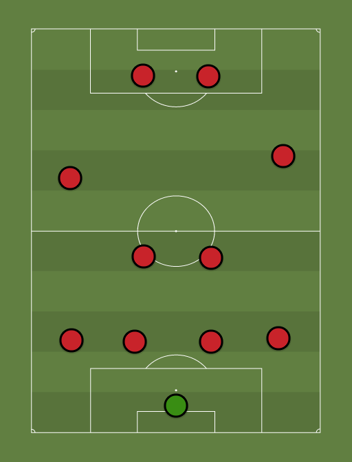 chelsea (4-2-2-2) - Football tactics and formations - ShareMyTactics.com