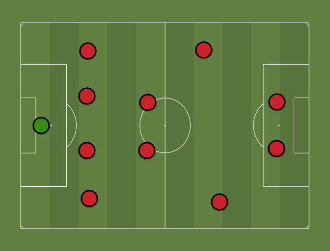 chelsea (4-2-2-2) - Football tactics and formations - ShareMyTactics.com