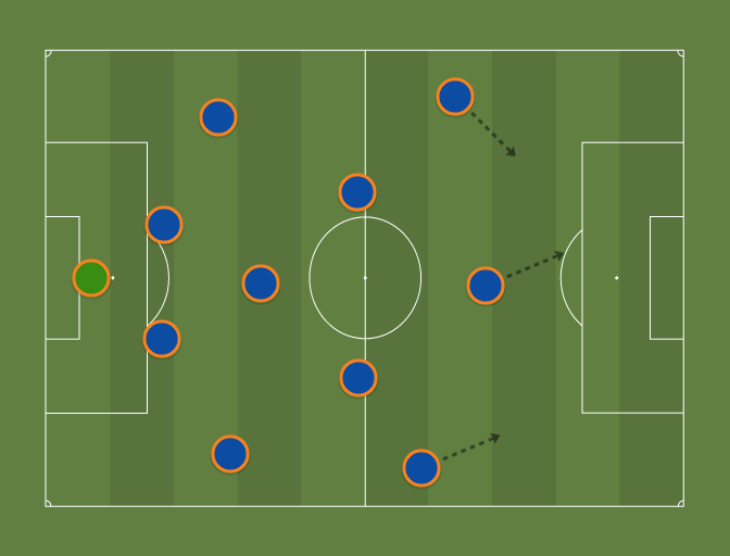 Dream team (5-5-0) - Football tactics and formations - ShareMyTactics.com