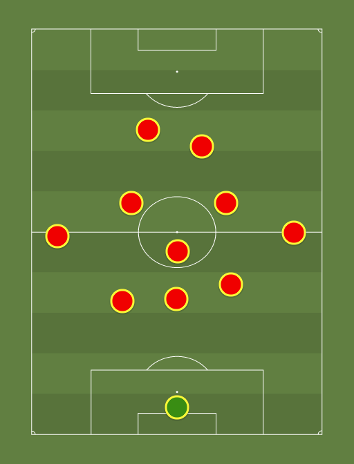 Haydock JFC U15's (2-2-5-1) - Football tactics and formations ...