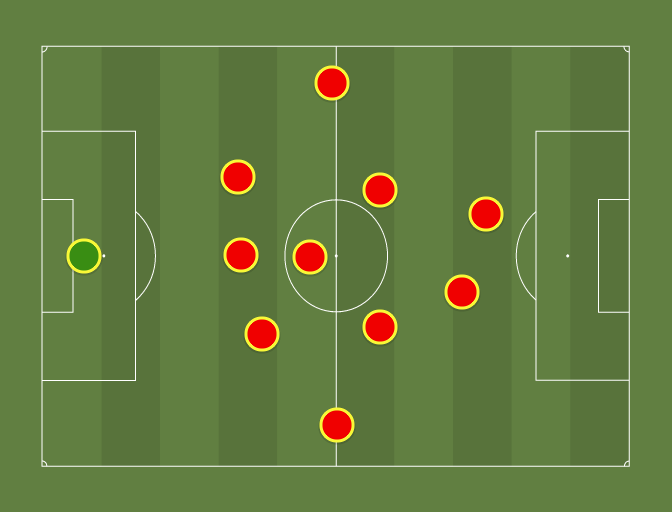 Haydock JFC U15's (2-2-5-1) - Football tactics and formations ...
