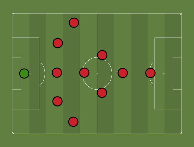 3ATB (3-3-3-1) - Football tactics and formations - ShareMyTactics.com