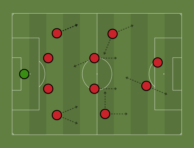 Milan Arrigo Sacchi () - Football tactics and formations ...