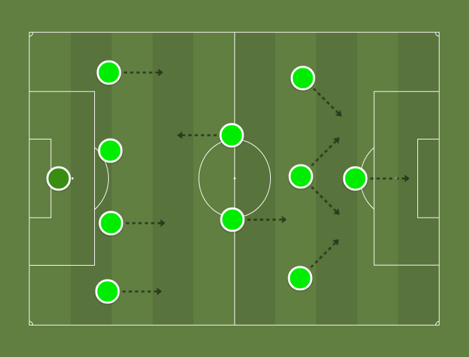 Wolfsburg (4-5-1) - Football tactics and formations - ShareMyTactics.com