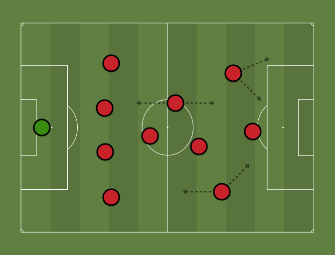The Stain's United (4-1-4-1) - Football tactics and formations ...